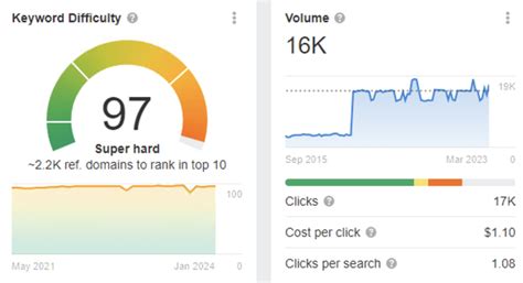 Long Tail Vs Short Tail Keywords Differences Pros And Cons For Seo Livepage