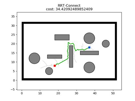 Python Motion Planning