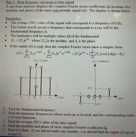Solved Part From Frequency Spectrum To Time Signal A Chegg Com