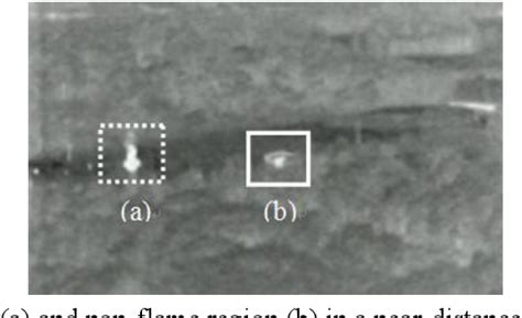 Figure 1 From Dsp Embedded Early Fire Detection Method Using Ir Thermal Video Semantic Scholar