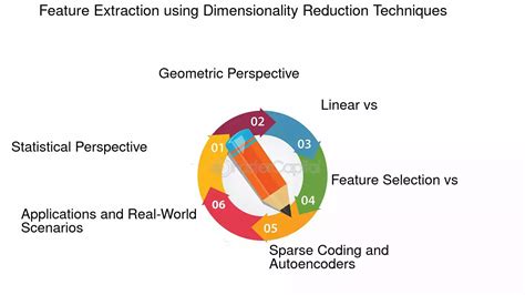 Dimensionality Reduction