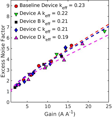 Figure 13 From Modeling The Impact Of Fabrication Variabilities On The