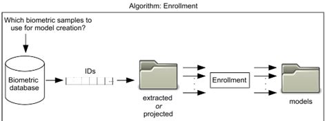 Structure Of A Biometric Recognition System — Bob Bio Base 4 1 1