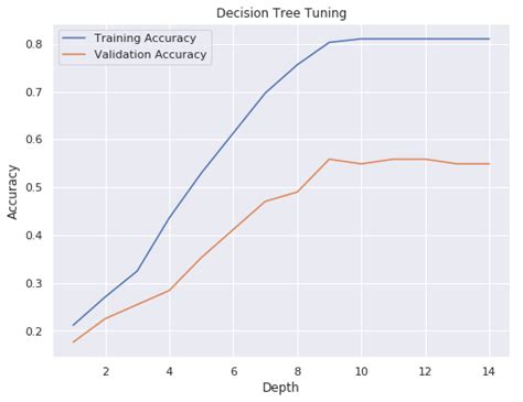 Ipl Prediction Using Machine Learning Tpoint Tech