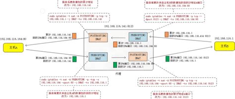 Linux防火墙：netfilter的深度解析 知乎