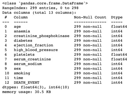Classification Task With Different Algorithms Using Python DataDrivenInvestor