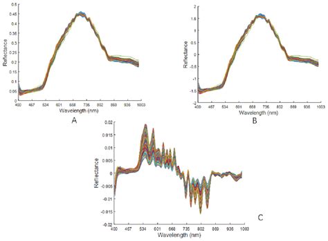 Recognition Of Maize Seed Varieties Based On Hyperspectral Imaging