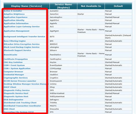 Impressive Info About How To Restore Default Services Loadexam