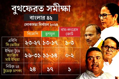 Lok Sabha Exit Poll 2024 Prediction Of West Bengal Exit Poll On June