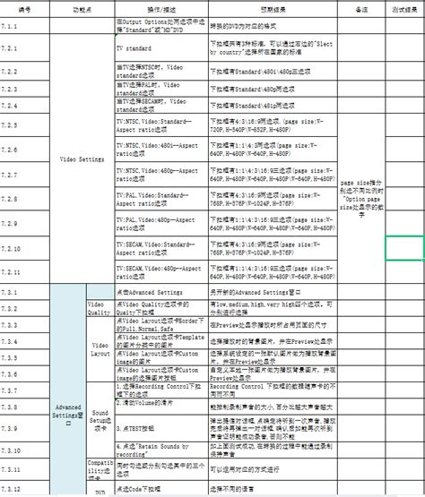 阿里测开7年大手子教做软件测试，五分钟学会软件测试用例篇 测试用例编写模板 阿里 csdn博客