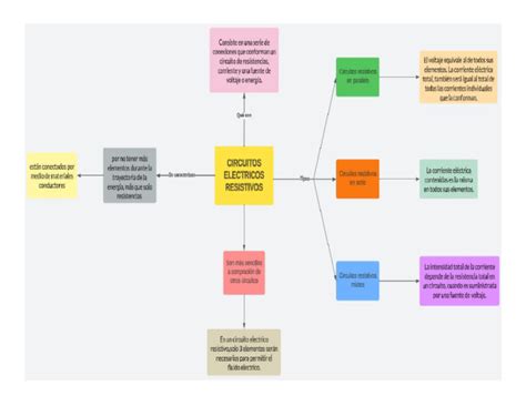 Mapa Conceptual Circuitos Electricos Pdf