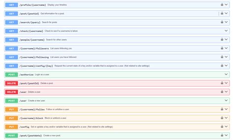 Python Fastapi After A Bit I Managed To Update The Api Request