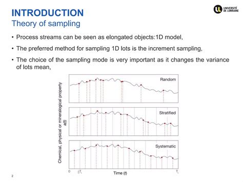 a multivariate approach for process variograms ppt