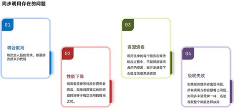 异步通信mq（消息队列）详解大全 异步消息队列 csdn博客