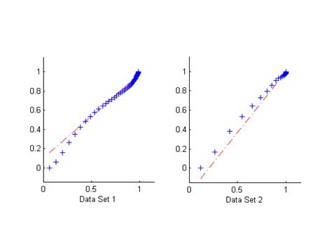Can A Negative Binomial Distribution Be Used To Model A Continuous Distribution Cross Validated
