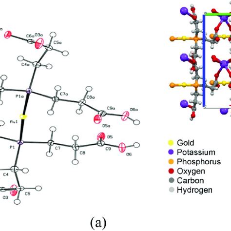 A Ortep Diagram Of Autcep Crystal Structure B Unit Cell View