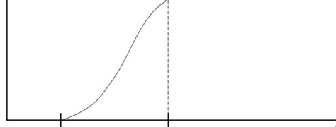 Wind Output And Wind Speed Relationship Download Scientific Diagram