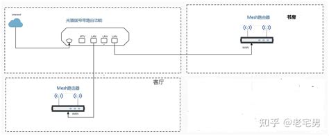 组有线mesh，一定要把光猫改桥接吗？ 知乎