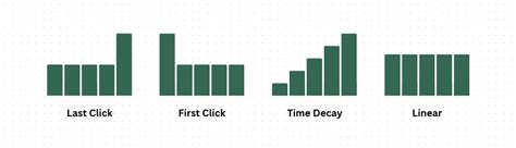 Working With Nested And Repeated Fields In Bigquery By Datadice