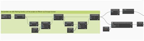 filledregion bycurves will not place the filled regions revit dynamo