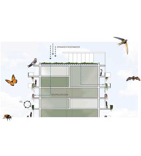 De Smaragd Zwolle 19 Het Atelier Architectenbureau Zwolle