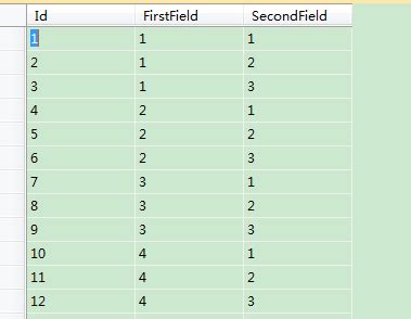 SQL Server Sort On Two Columnsfirst Asc Sort Second Asc Or Desc Based On The First Odd Even