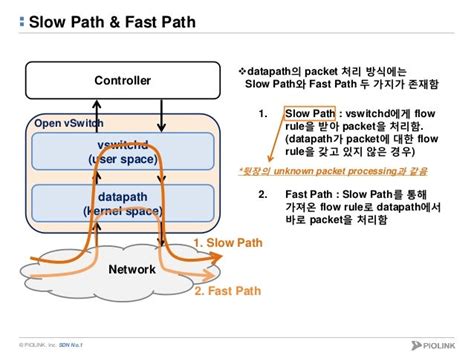 Open Vswitch 패킷 처리 구조