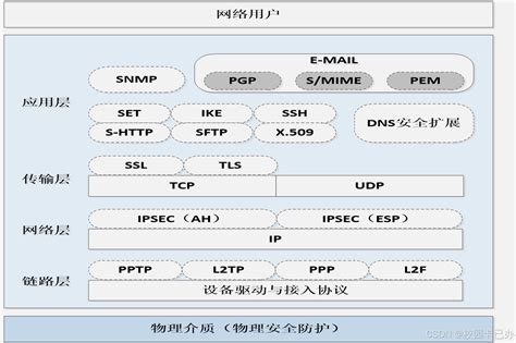 tcp ip协议攻击与防范 tcp攻击 csdn博客