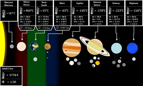 Solar System Map New By Matocomitis On Deviantart