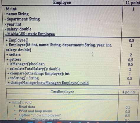 Solved 11 Point 05 Employee Id Int Name String