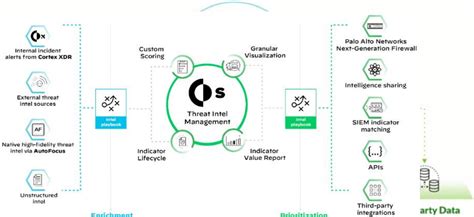 Cortex Security Operations Cyber Security Networking Technology