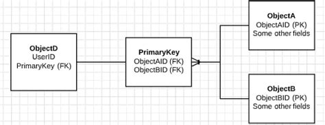 Spring Use Of OneToMany Or ManyToMany Targeting An Unmapped Class Error From EmbeddedID