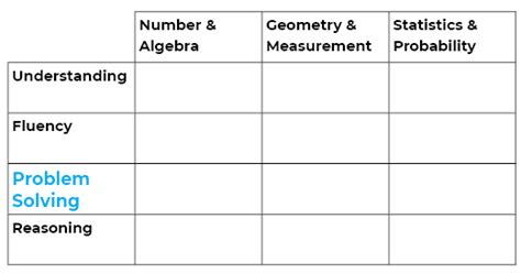 Problem Of The Week Dr Paul Swan