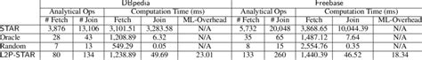 Speedup Accuracy And Query Run Time Results Comparing Star Oracle