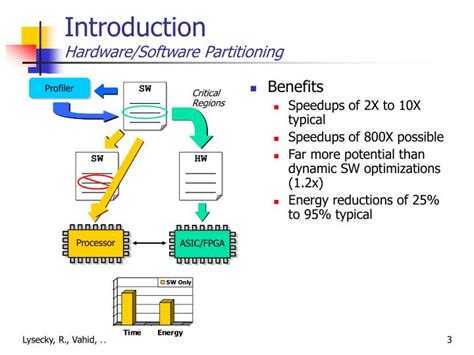 ppt a configurable logic architecture for dynamic hardware software partitioning powerpoint