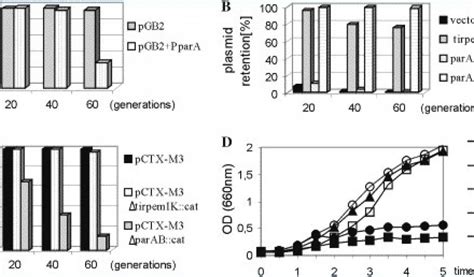 Stability Protocol Template Stability Study Protocol Template Free Template Design Williamson Stability Protocol Template Stability Study Protocol Template Free Template Design Williamson