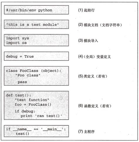 Python中 if name main 的使用及一个注意事项 点的博客 点的博客