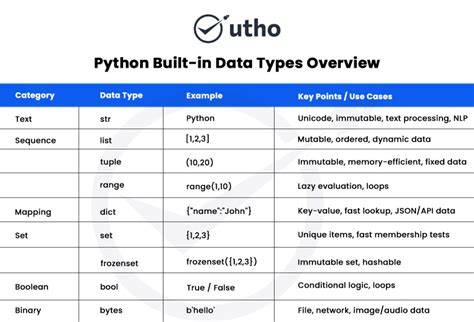 Complete Guide To Python Data Types 2026