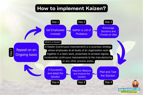 what is kaizen best business strategy for continuous improvement