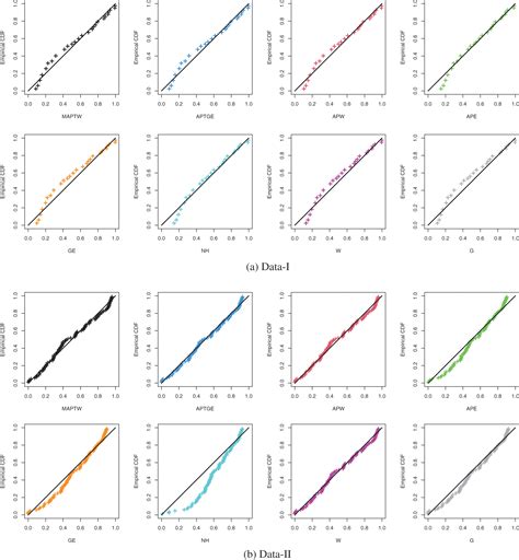 Cmes Free Full Text A Novel Modified Alpha Power Transformed Weibull Distribution And Its