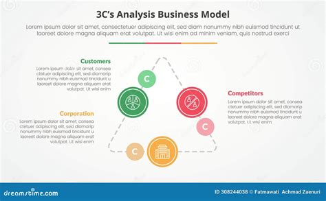 3cs Model Analysis Business Model Infographic Concept For Slide