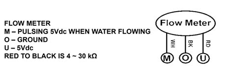 Refgf Lg Error Codes