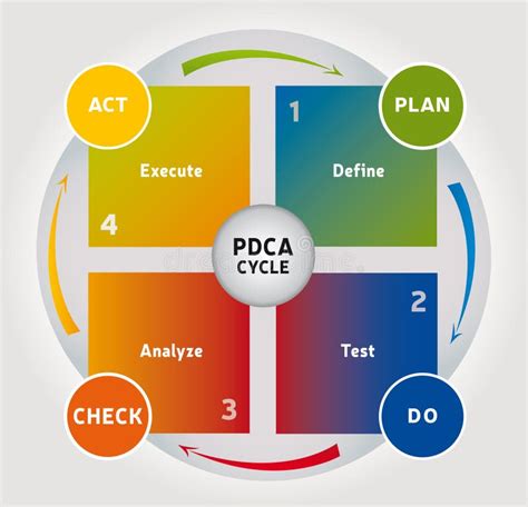 PDCA Cycle Diagram Four Steps Plan Do Check Act Vector