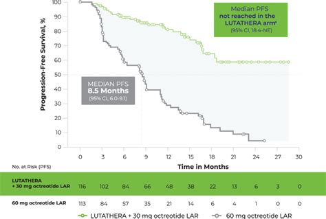Lutathera After Ssa Progression Lutathera® Lutetium Lu 177 Dotatate