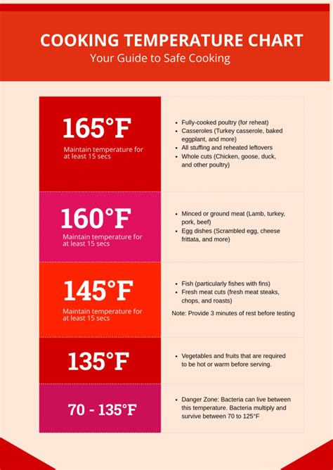 Cooking Temperature Chart Pdf