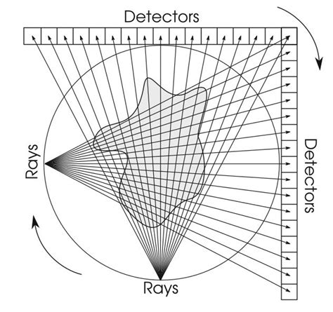 Dr Mohammad Ali Javaheri Javid Posted On Linkedin