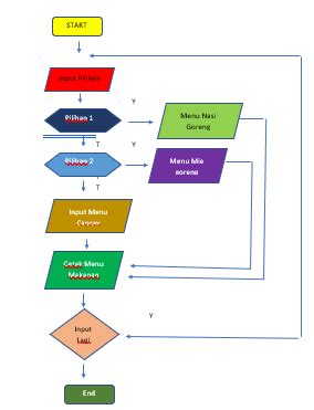 Soal Logika Dan Algoritma Latihan Soal Struktur Branching