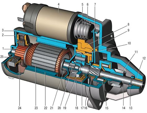 Мои работы Двигатель постоянного тока
