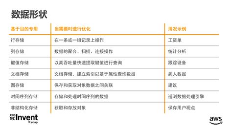 如何选择数据平台aws数据库新功能介绍itil之家pdf Itil之家文库知识中心