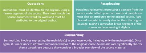 Summarizing And Paraphrasing In Academic Writing Enago Academy